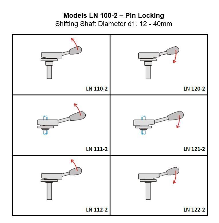 About Shift & Engage Lever