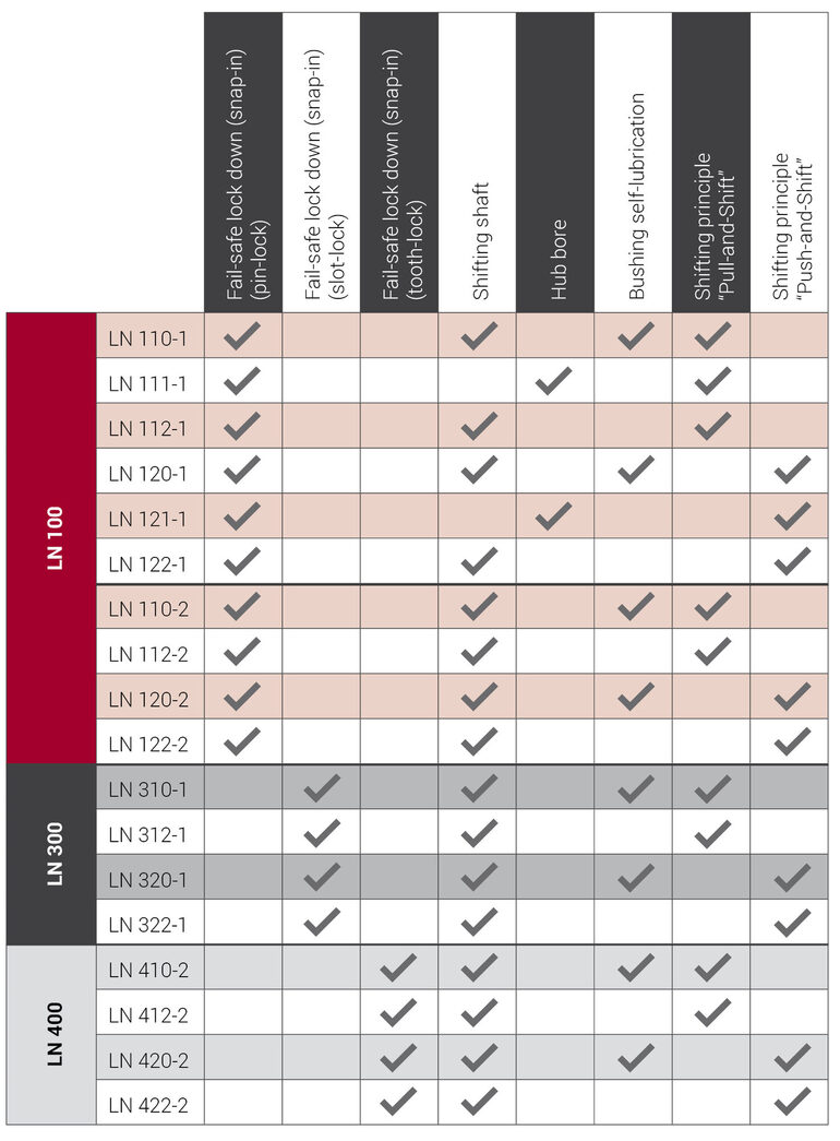 About Shift & Engage Lever